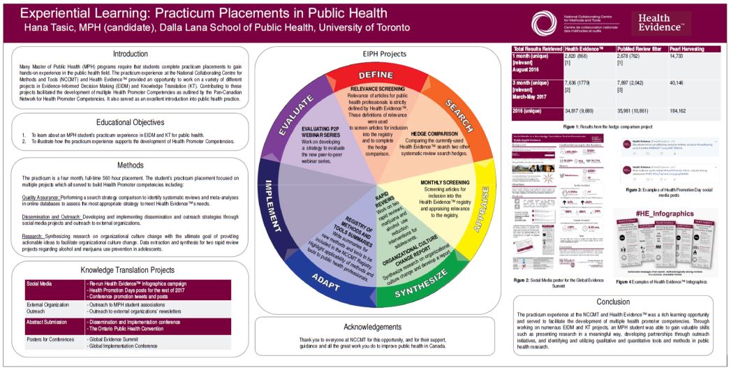 Students | National Collaborating Centre for Methods and Tools
