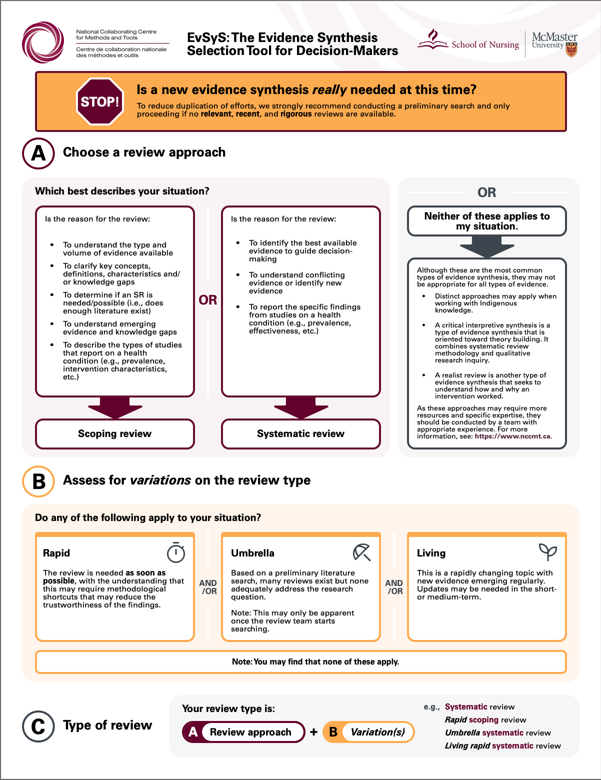 EvSyS: The Evidence Synthesis Selection Tool for Decision Makers ...